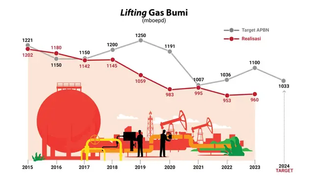 Punya Cadangan Gas Terbesar, Indonesia Berpotensi Jadi Penyedia Energi ...
