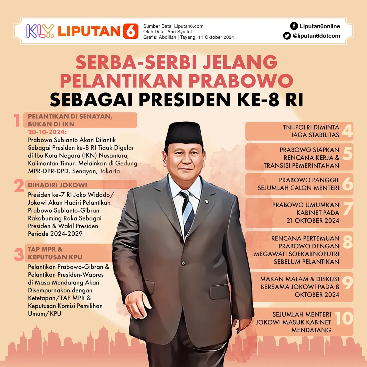 Pimpinan MPR Akan Temui Jokowi hingga Prabowo, Kirim Undangan Pelantikan Presiden - News ...