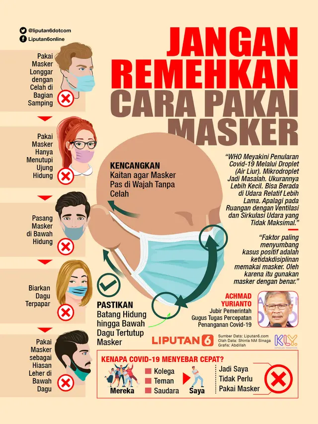 INFOGRAFIS: Jangan Remehkan Cara Pakai Masker - News Liputan6.com