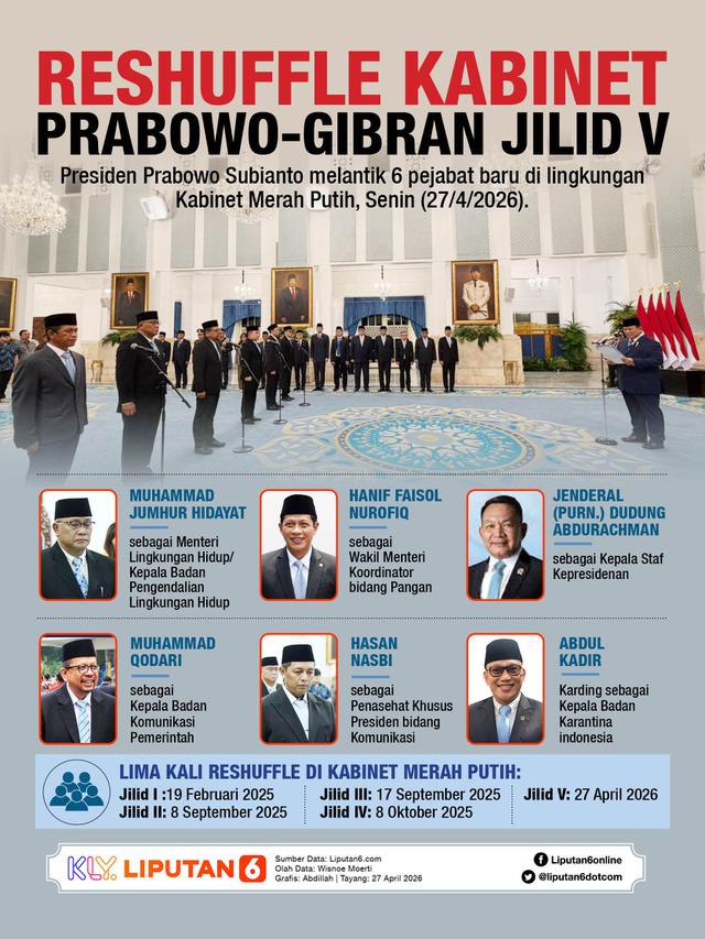 Infografis Reshuffle Kabinet Prabowo-Gibran Jilid V