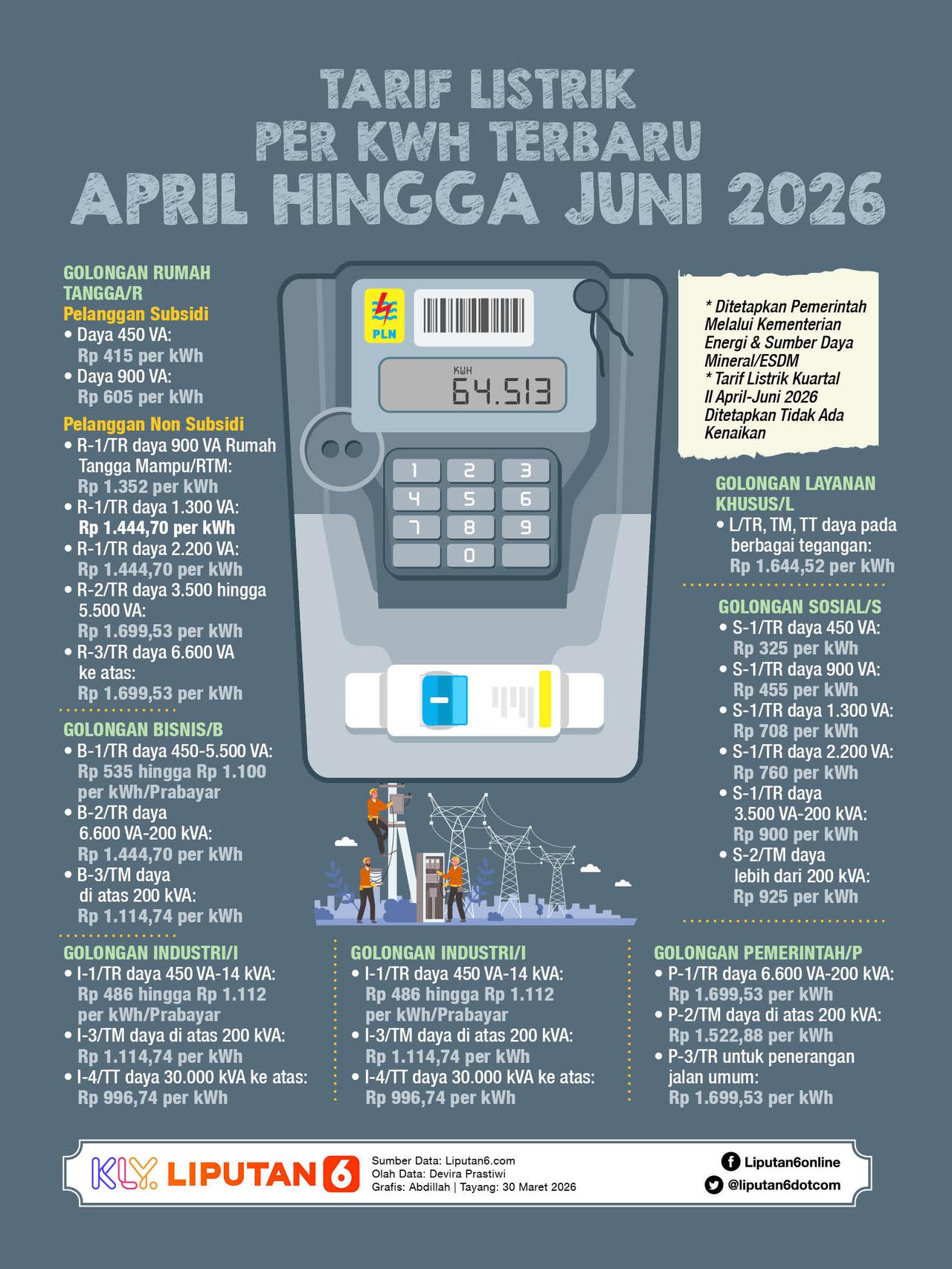 Infografis Tarif Listrik Per kWh Terbaru April hingga Juni 2026