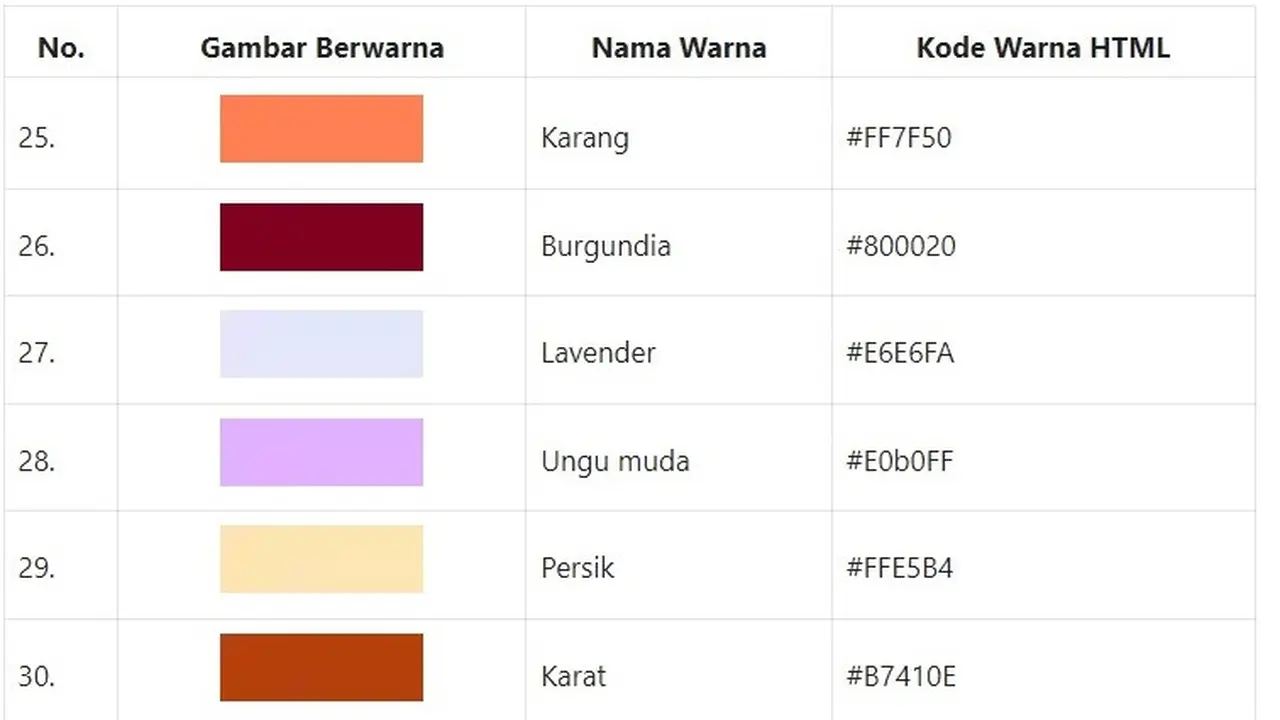 30 Macam Warna dan Namanya, Lengkap dengan Jenisnya - Hot Liputan6.com