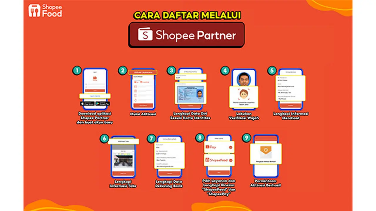 Shopee Luncurkan Fitur Registrasi Mandiri di Aplikasi Shopee Partner ...