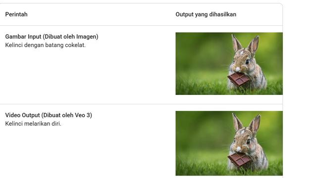 5 Contoh Prompt Gemini AI Edit Foto Jadi Video, Simak Langkahnya