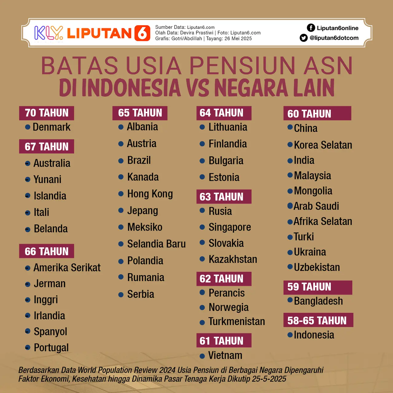 Usulan Usia Pensiun ASN jadi 70 Tahun, Kesempatan jadi PNS Makin Tipis ...