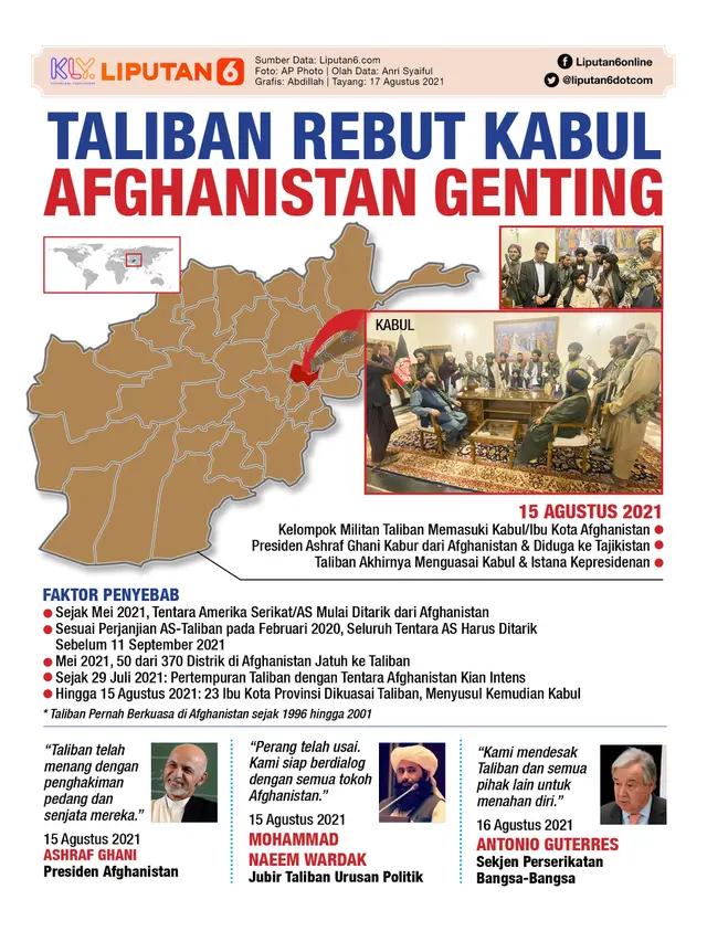 Taliban Larang Catur di Afghanistan karena Dianggap Sarana Perjudian
