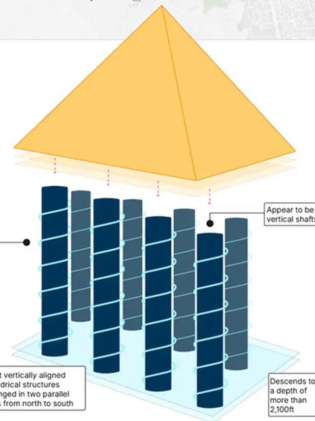Teori Piramida Mesir Baru yang Mengerikan: Penemuan Misterius di Bawah ...