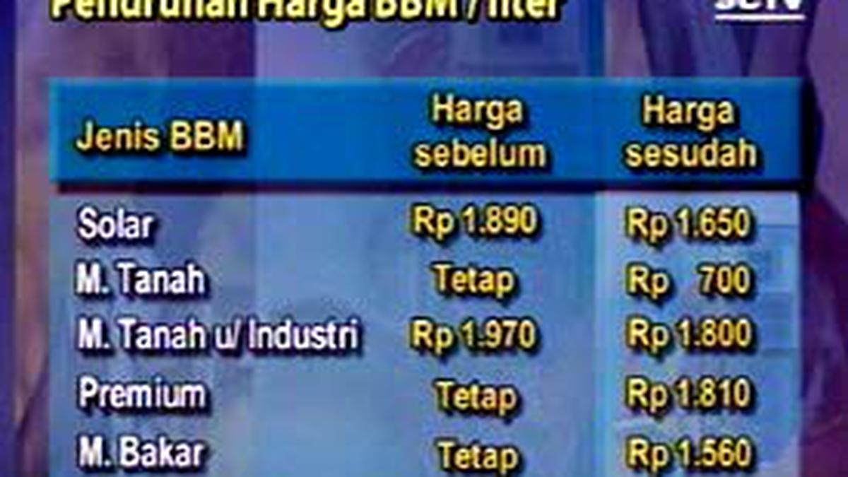 Pemerintah Akhirnya Menurunkan Harga BBM - News Liputan6.com