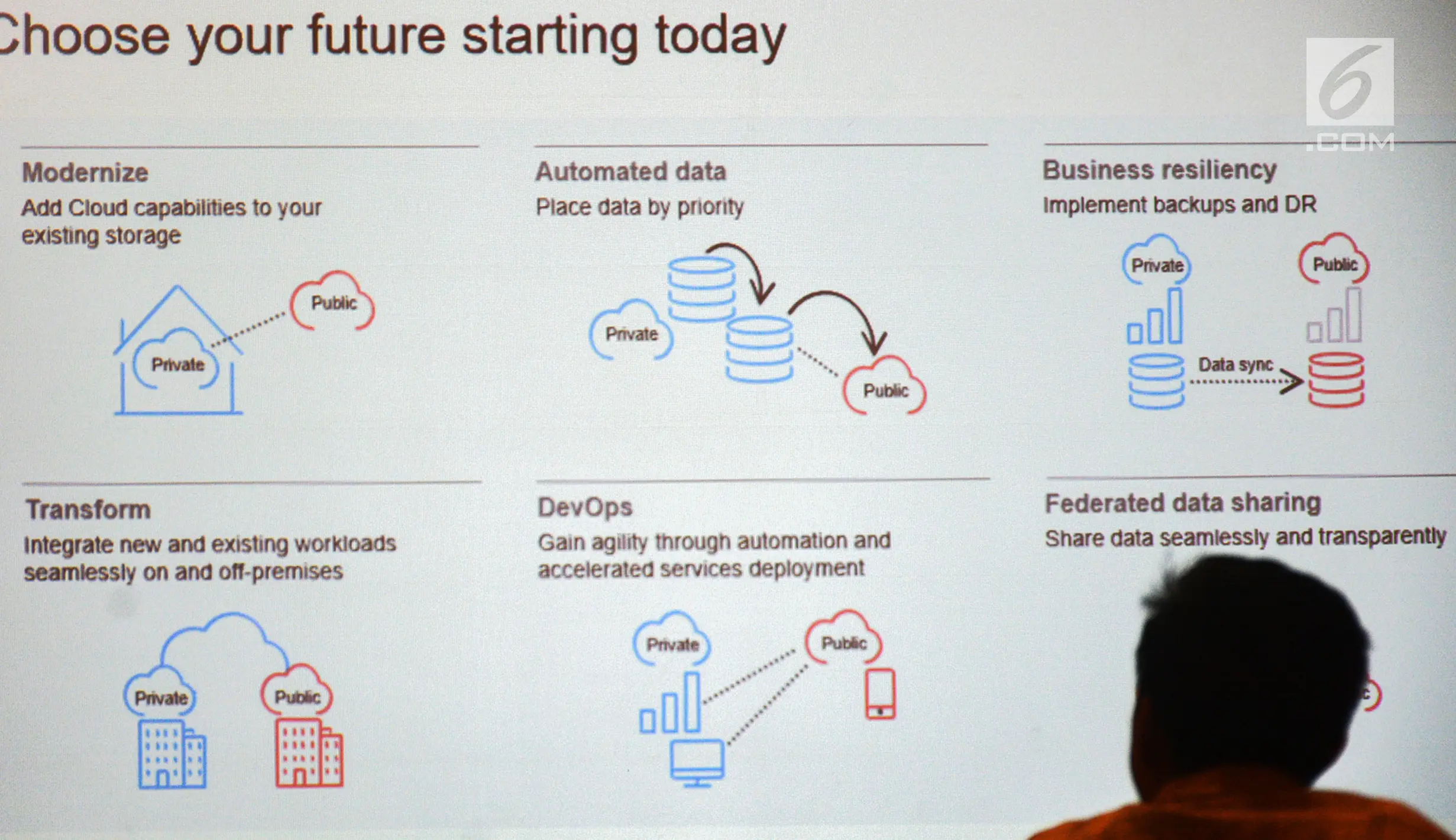 FOTO: Multipolar Technology Dorong Terapkan Software Defined Storage ...