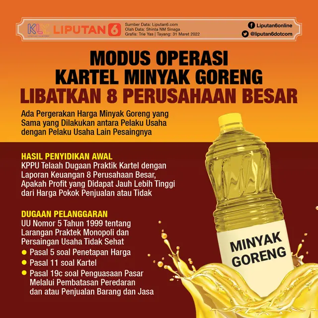 HEADLINE: KPPU Endus Kartel Minyak Goreng Libatkan 8 Perusahaan Besar, Penindakannya? - Bisnis ...