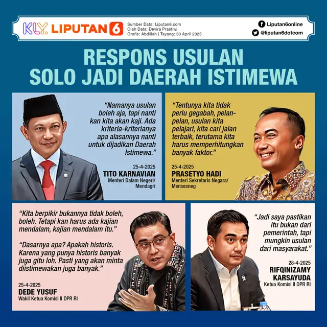 Infografis Usulan Solo Jadi Daerah Istimewa dan Respons Mendagri ...