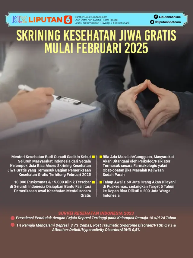 Infografis Skrining Kesehatan Jiwa Gratis Mulai Februari 2025 dan Cara Dapatkan Aksesnya - News ...
