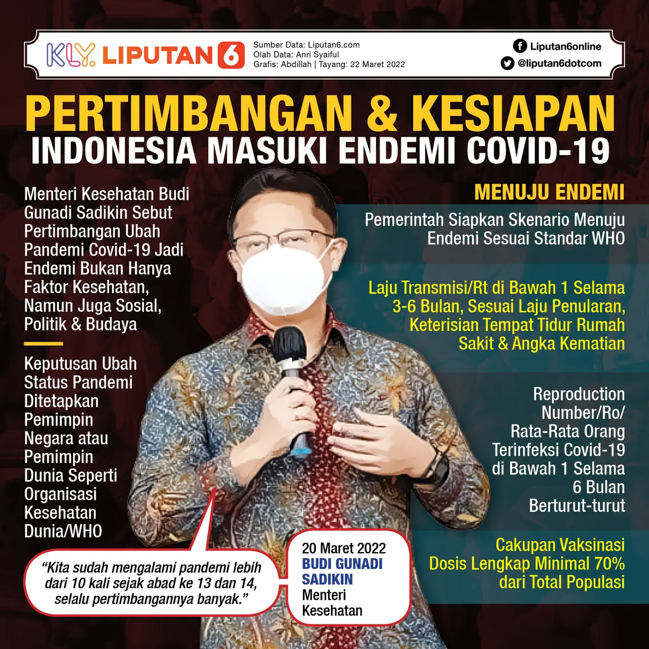 Infografis Mungkinkah Indonesia Endemi Covid-19 3 Bulan Lagi? - News Liputan6.com