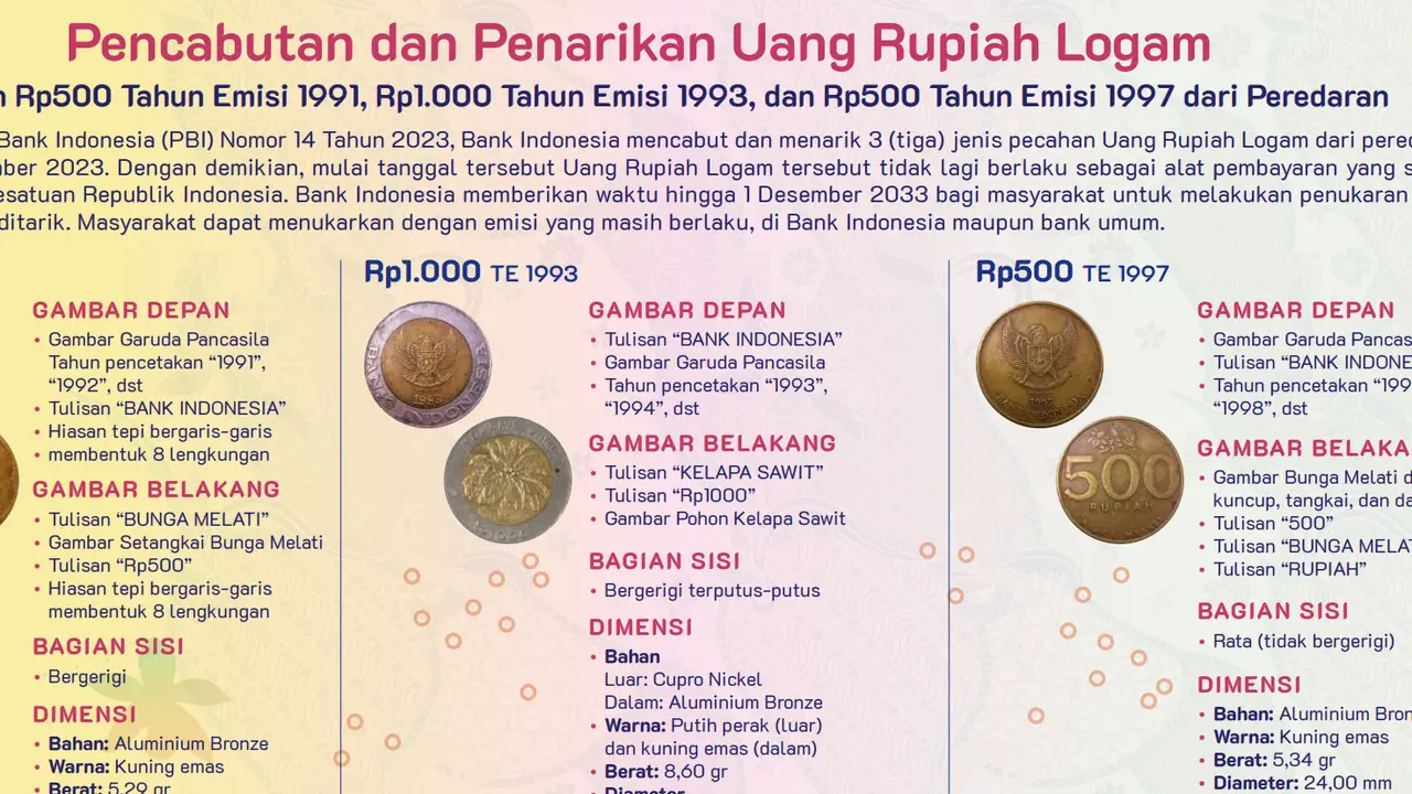 Alasan Bank Indonesia Tarik Uang Logam Rp 500 Tahun 1991 dan 1997 ...