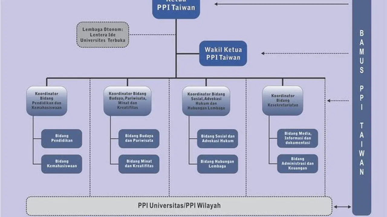 Nama Lain Flowchart Adalah Bagan Alur, Ketahui Jenis dan Simbol ...