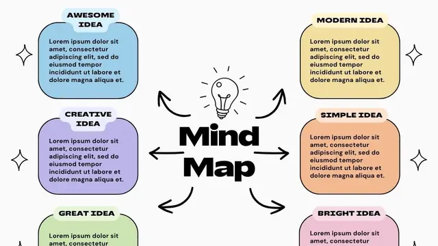 4 Contoh Peta Konsep Aesthetic, Alat Visual Efektif untuk Mengorganisir ...