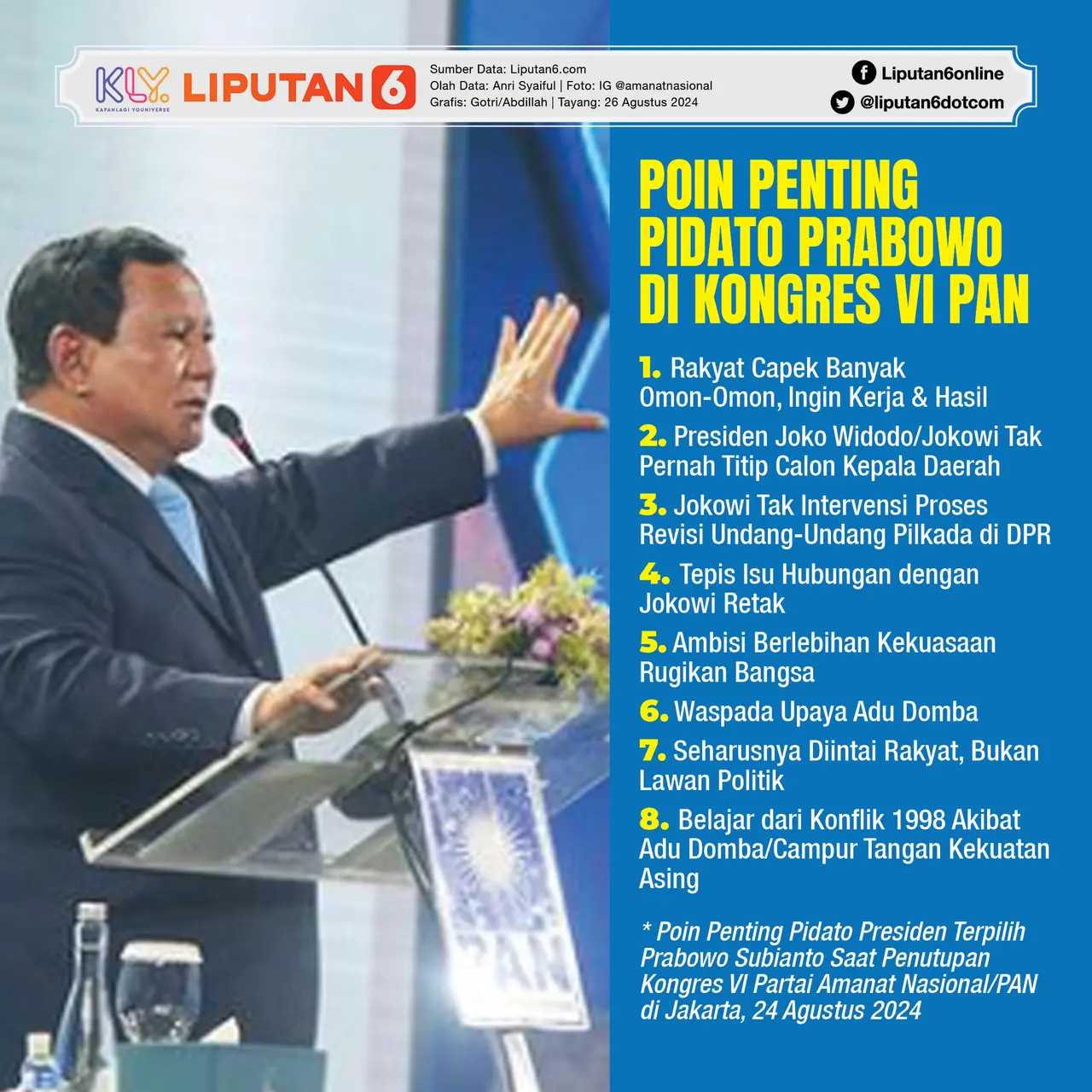 Infografis Prabowo Jengkel Diisukan Retak dengan Jokowi dan Poin Penting Pidato di Kongres PAN ...
