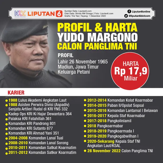 Infografis KSAL Laksamana Yudo Margono Calon Tunggal Panglima TNI, Intip Profil dan Harta ...