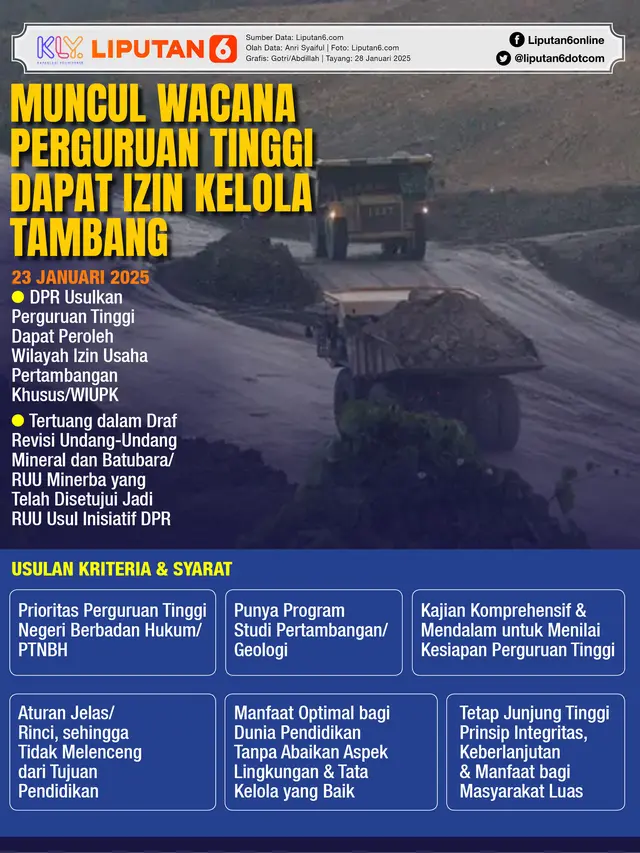 Perguruan Tinggi dan UMKM Bakal dapat Jatah Izin Tambang, Ini Kata ...