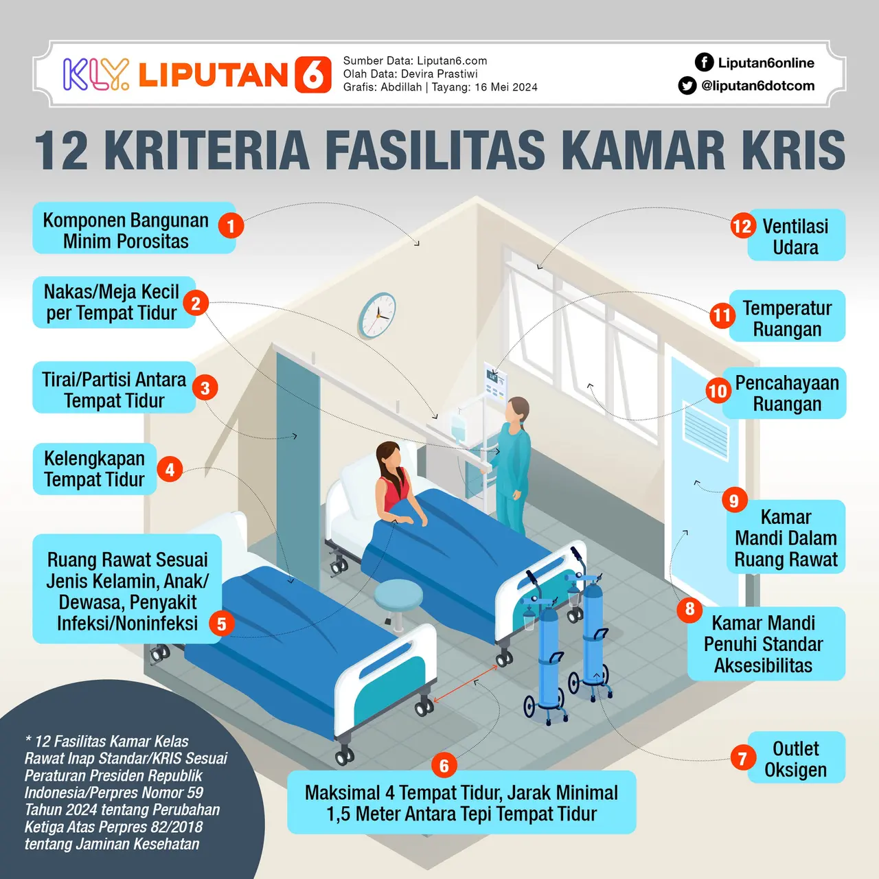Infografis Beda Kamar KRIS dengan Kelas 1, 2, 3 BPJS Kesehatan - News ...