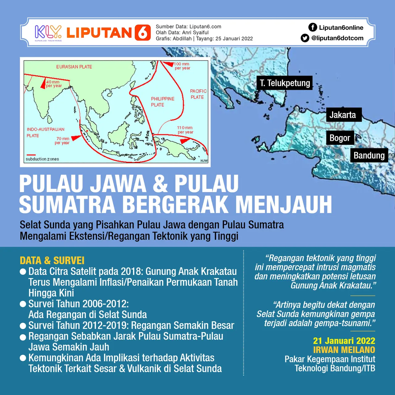 Infografis Pulau Jawa dan Pulau Sumatra Bergerak Menjauh - News ...