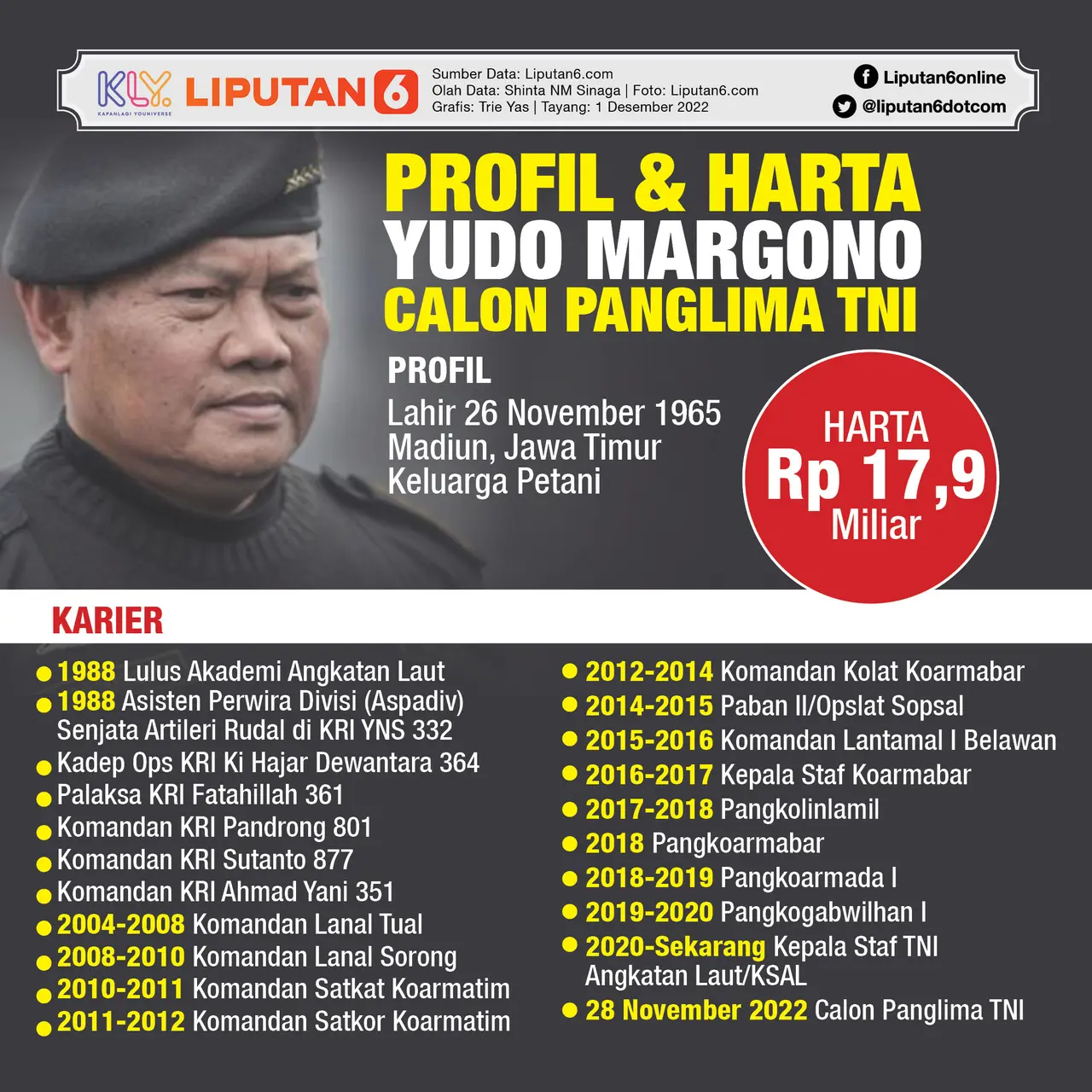 Infografis KSAL Laksamana Yudo Margono Calon Tunggal Panglima TNI ...