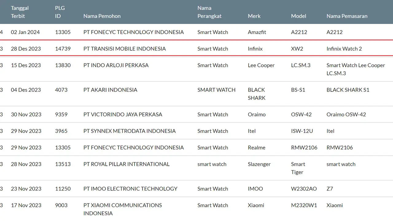 Situs Postel SDPPI Kominfo Ungkap Isyarat Kehadiran Infinix Watch 2 di Indonesia - Tekno ...