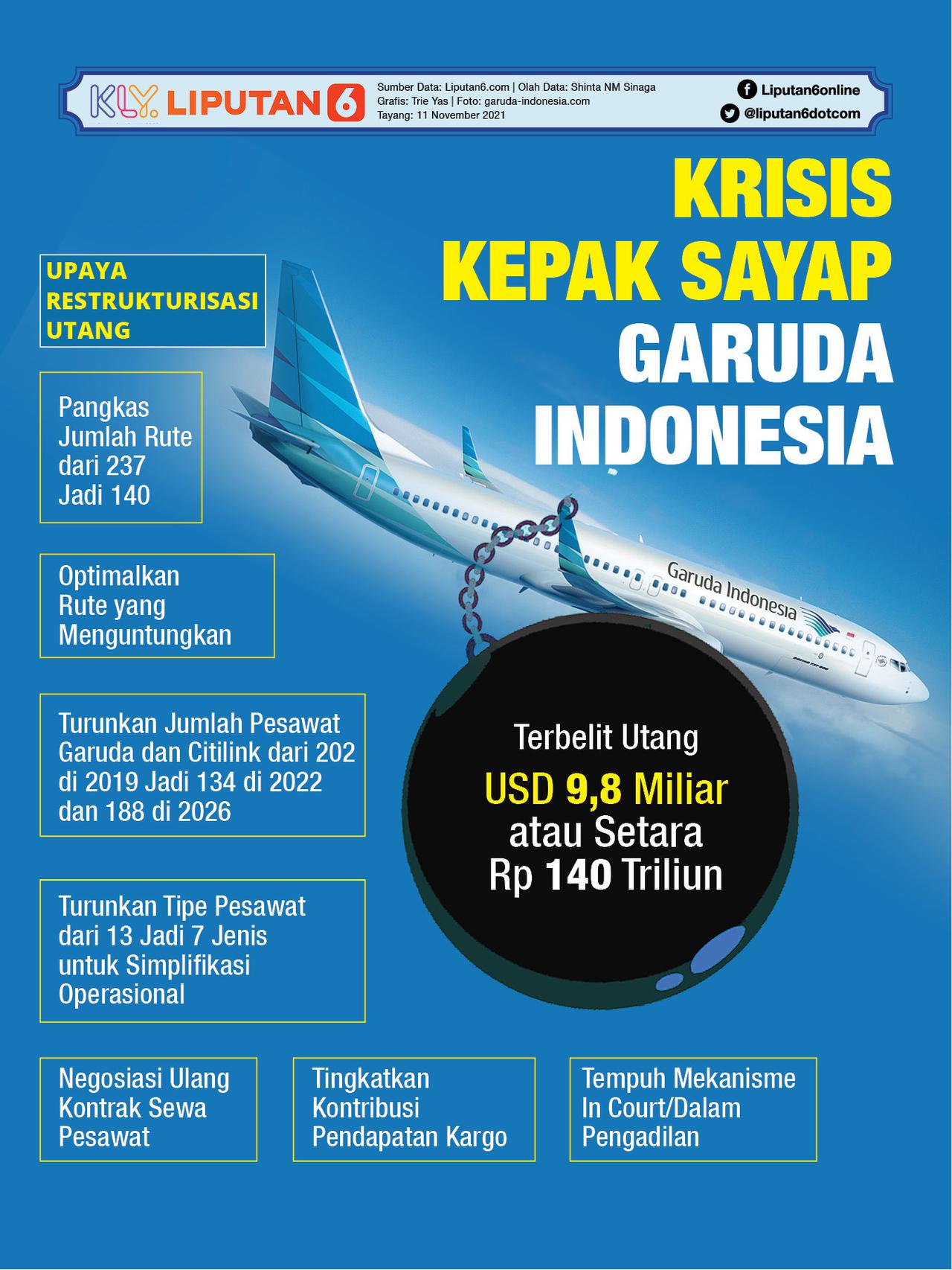 PMN Garuda Indonesia Rp 7,5 Triliun Cair Oktober 2022