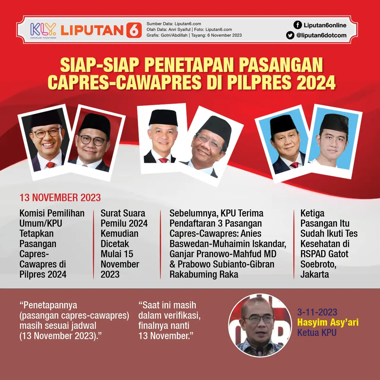 Infografis Siap-Siap Penetapan Pasangan Capres-Cawapres di Pilpres 2024 - News Liputan6.com