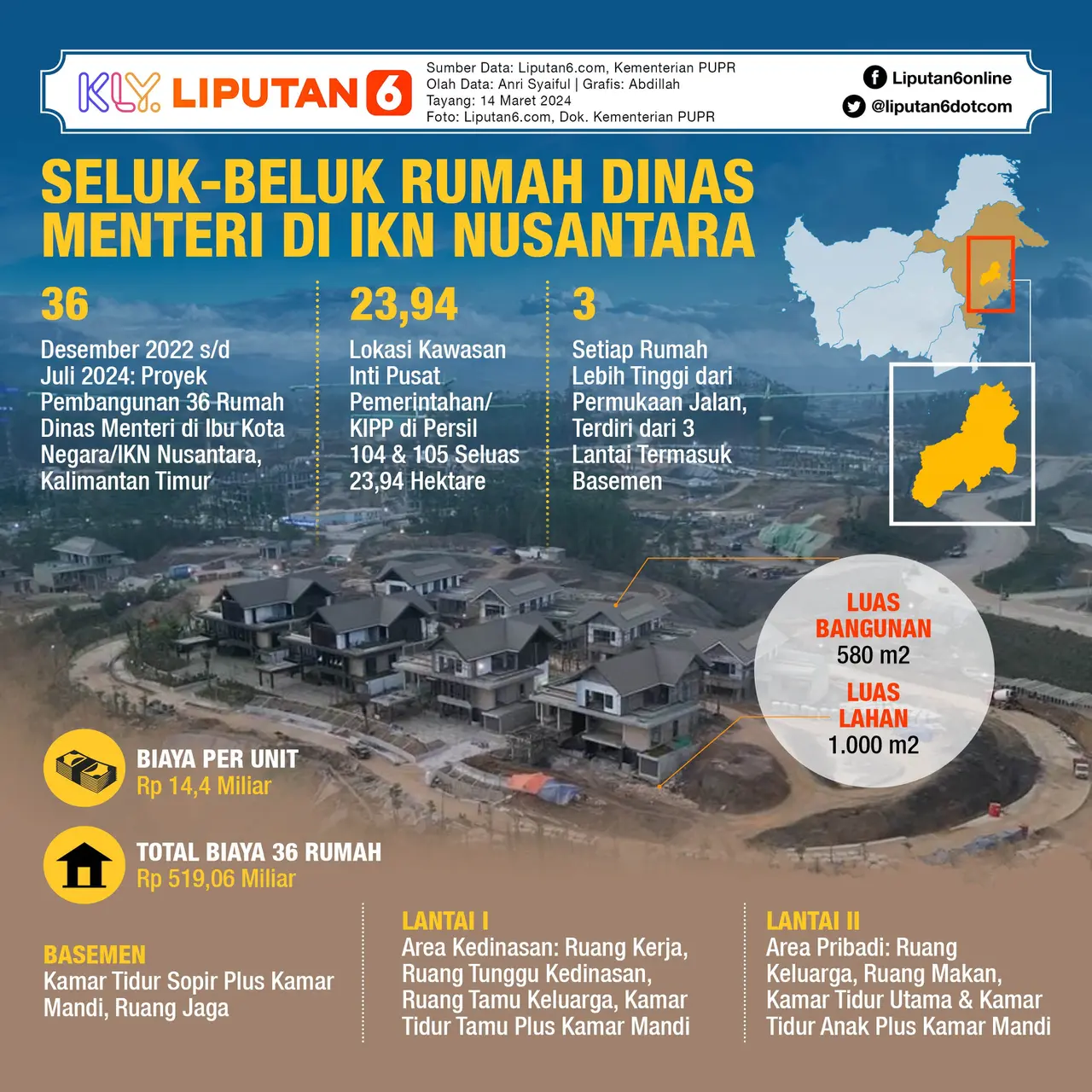 Infografis Menko Luhut Keluhkan Rumah Menteri di IKN Terlalu Kecil ...