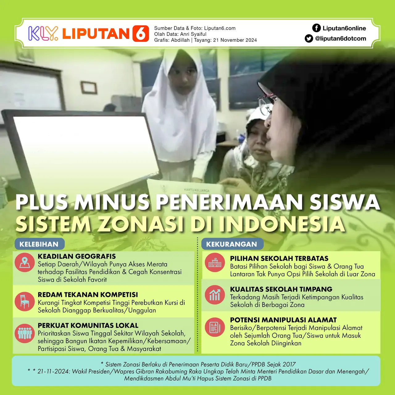 Infografis Gibran Minta Menteri Pendidikan Hapus Penerimaan Siswa Sistem Zonasi dan Plus ...