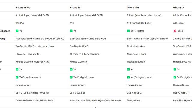 Rincian Model iPhone yang Sekarang Dijual Resmi di Indonesia, Lengkap ...