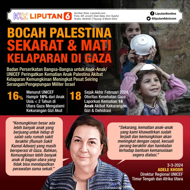 Infografis Bocah Palestina Sekarat dan Mati Kelaparan di Gaza - News ...