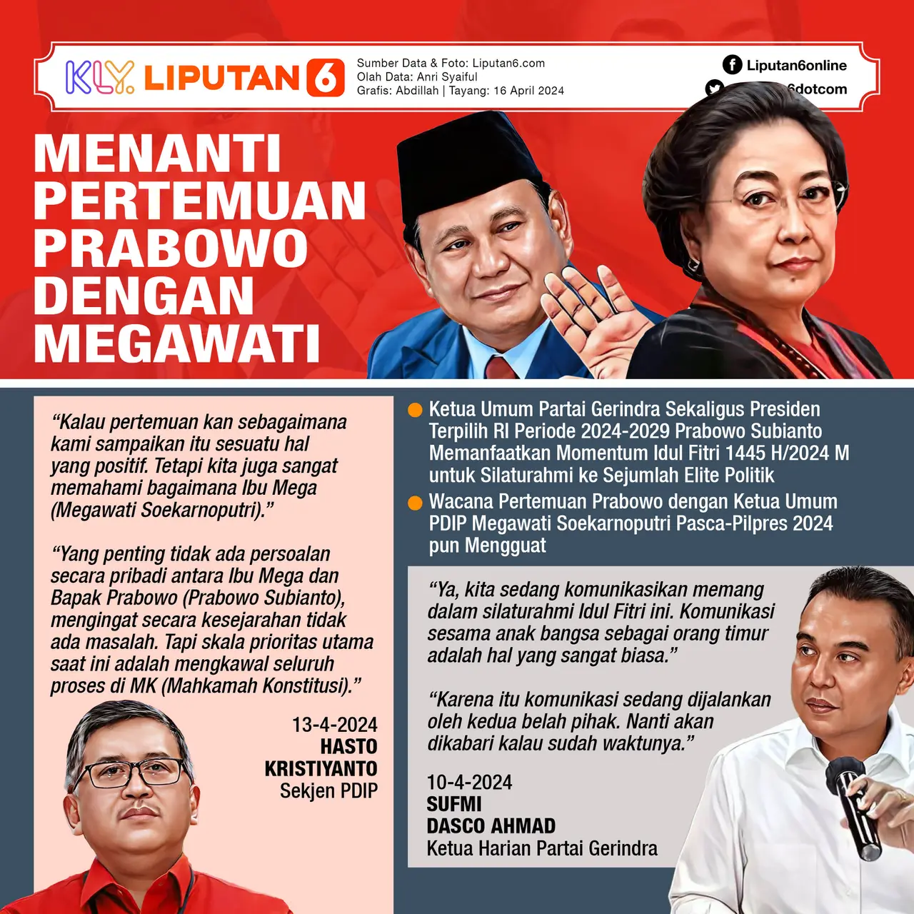 Soal Pertemuan Prabowo dan Megawati, PDIP: Tunggu Rakernas - News ...