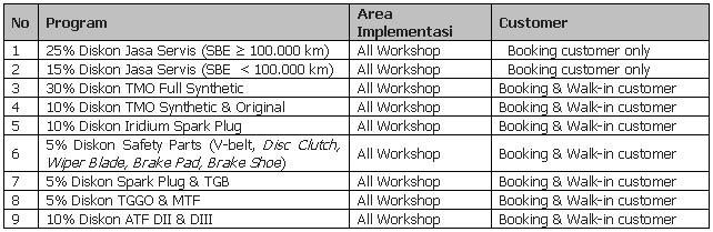 Jelang Lebaran, Auto2000 Tawarkan Paket Istimewa - Berita Otosia.com