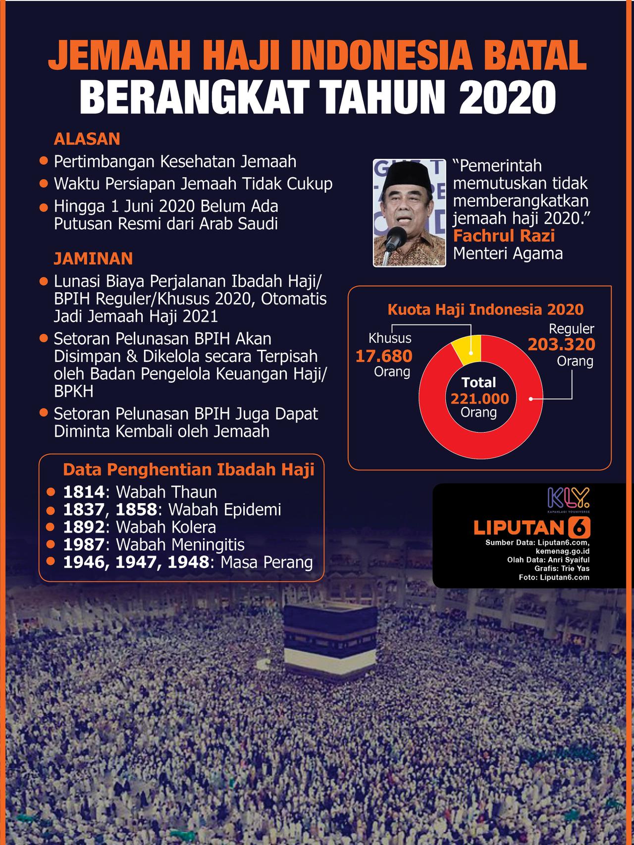 INFOGRAFIS: Jemaah Haji Indonesia Batal Berangkat Tahun 2020