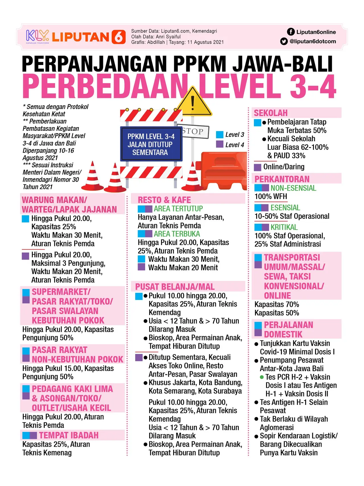 Daftar PPKM Wilayah Jawa-Bali Periode 22-28 Februari 2022 - News ...