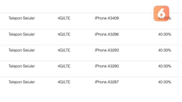 Tembus TKDN, Kira-Kira Berapa Harga iPhone 16 Series di Indonesia?