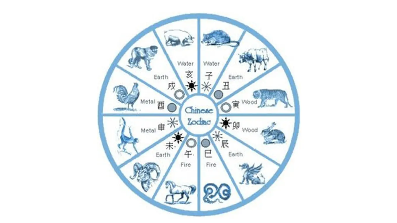 Mengenal Angka Shio Sapi di Tahun Kuda Kayu (Part 6) - Lifestyle Fimela.com