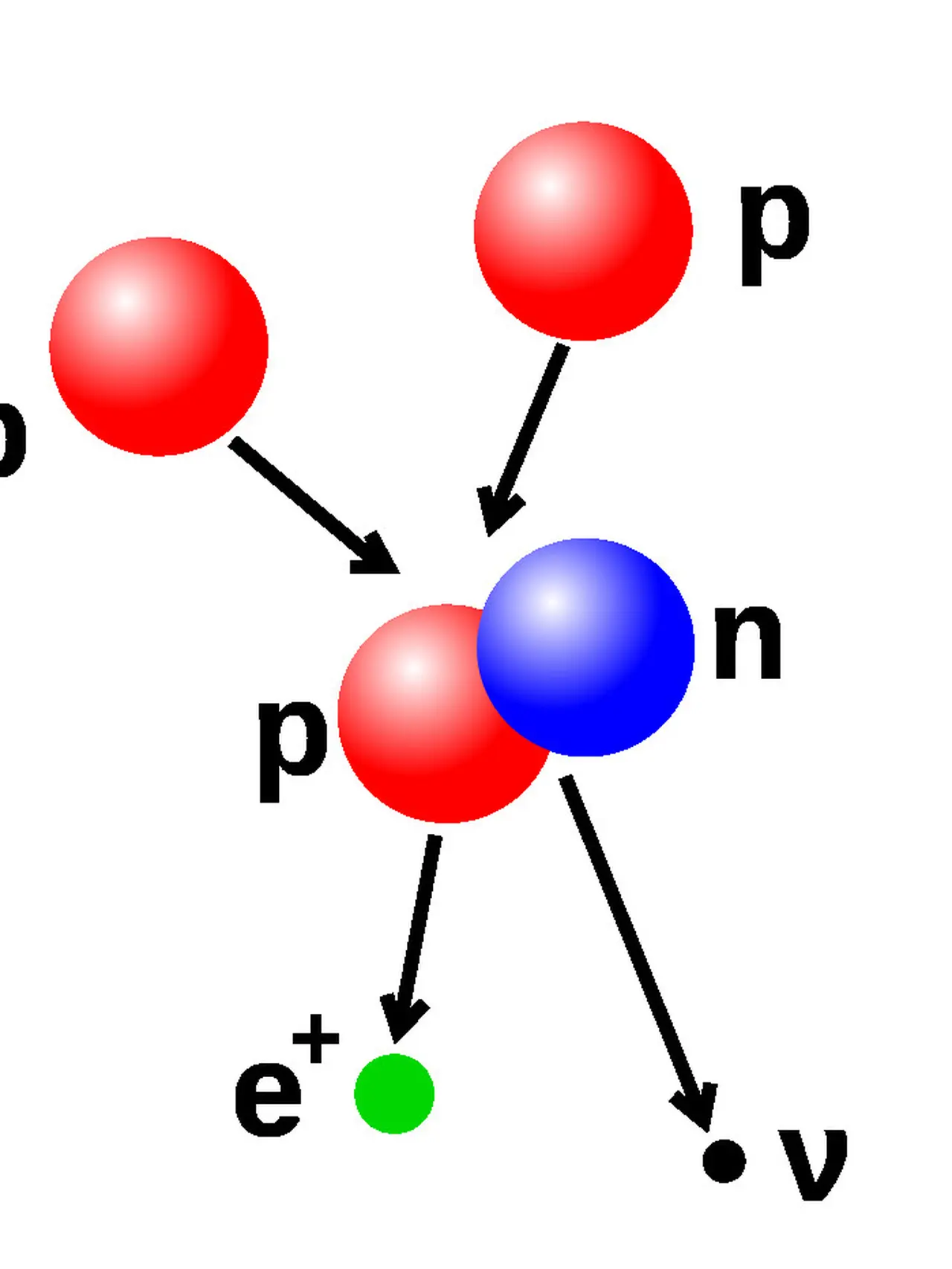 Partikel Penyusun Inti Atom Adalah Proton dan Neutron, Simak Penjelasan ...