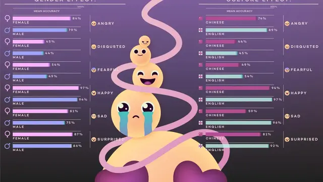 Penelitian Ini Ungkap Kesalahan Penggunaan Emoji di Kalangan Lansia ...