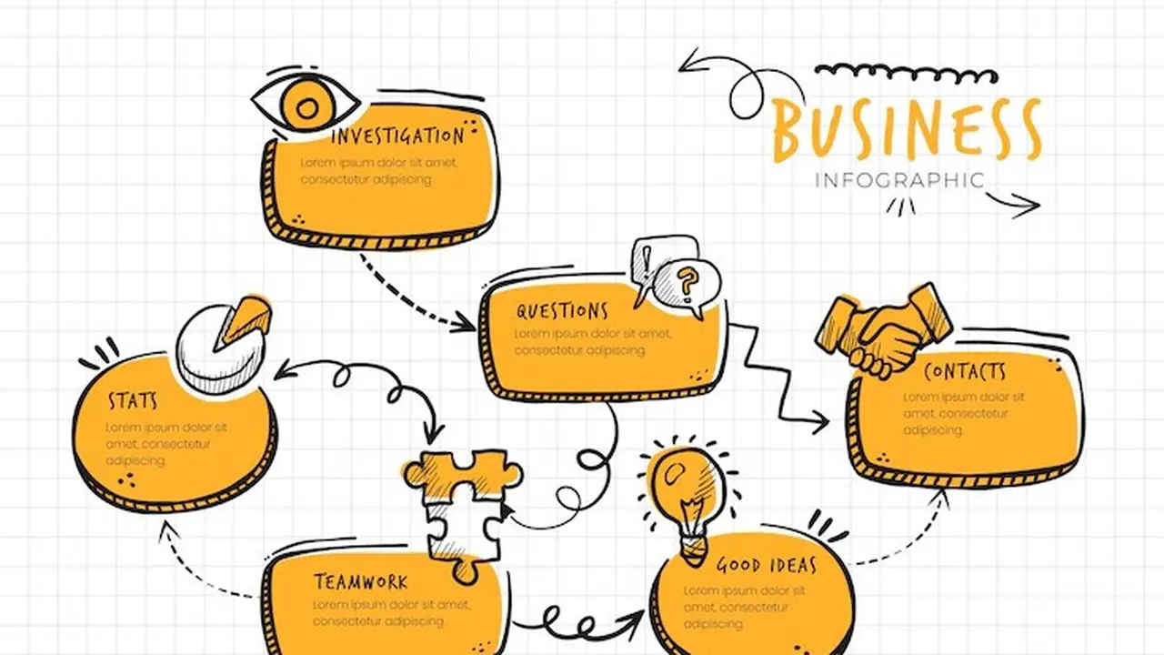 Ini Metode Mind Mapping yang Bisa Memicu Kreativitas Individu dan ...
