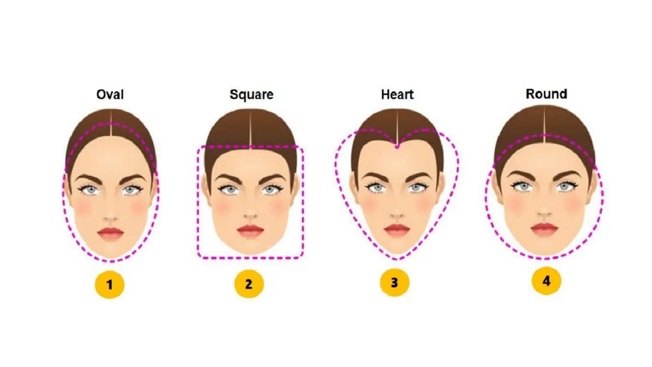 Rahasia Tersembunyi Di Balik Bentuk Wajah Seseorang, Bentuk Oval Paling ...