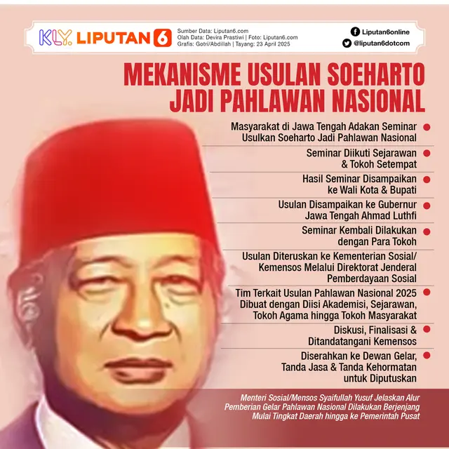 Soeharto Diusulkan Lagi Jadi Pahlawan Nasional, Bagaimana Mekanismenya? - News Liputan6.com