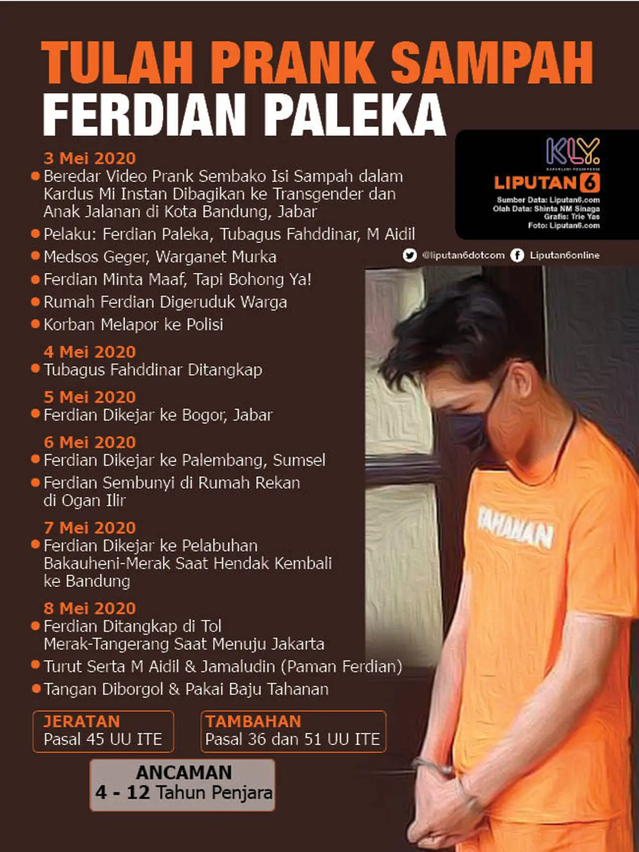 INFOGRAFIS: Tulah Prank Sampah Ferdian Paleka - News Liputan6.com