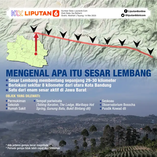 Melihat Lebih Dekat Sesar Lembang yang Masih Terus Bergerak, Awas ...