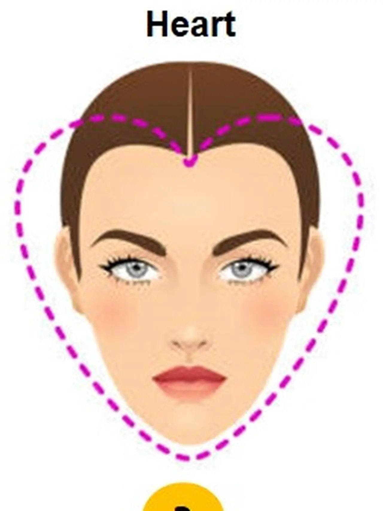 Rahasia Tersembunyi Di Balik Bentuk Wajah Seseorang, Bentuk Oval Paling ...