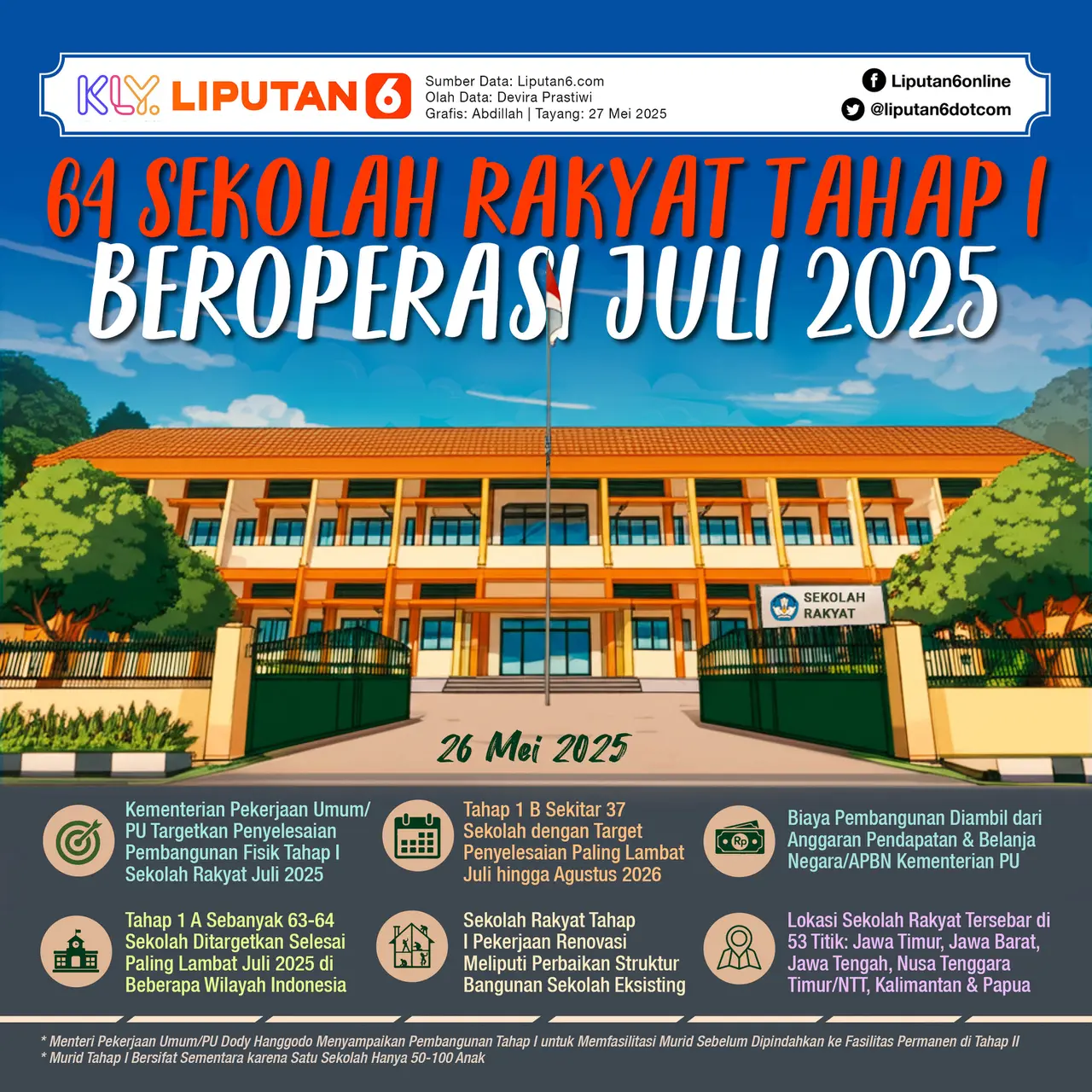 Panduan KIP Kuliah 2025: Syarat, Jadwal, dan Cara Daftar - News Liputan6.com