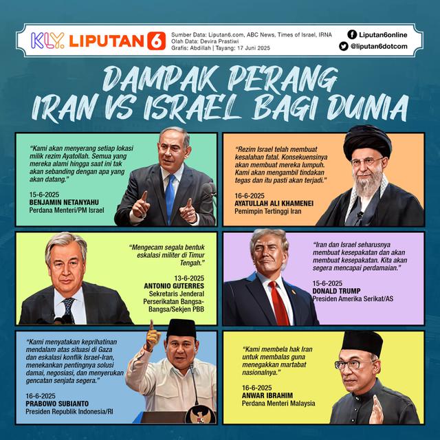 Infografis Ketegangan Perang Iran vs Israel hingga Dampak bagi Dunia
