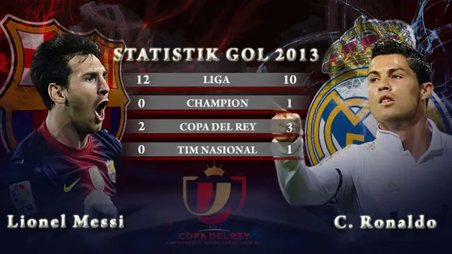 Melankoli Messi dan Vitalitas Ronaldo - Bola Liputan6.com